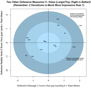 How Do We Define Good Defense? - Ultiworld