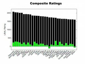 Maximizing Your Team's Ranking: Strength of Schedule or Margin of ...