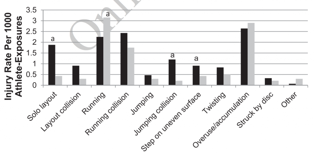 New Research Paper Takes First In-Depth Look At Ultimate Injury Rates ...