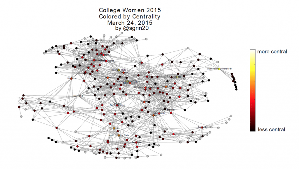 Cool Data Visualization Of College Team Connectivity - Livewire - Ultiworld