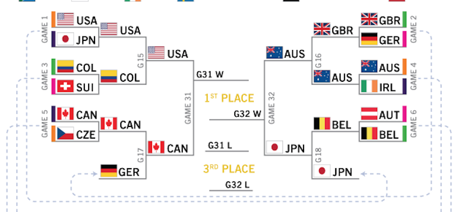 Here Are The Semifinals Brackets At Worlds - Ultiworld
