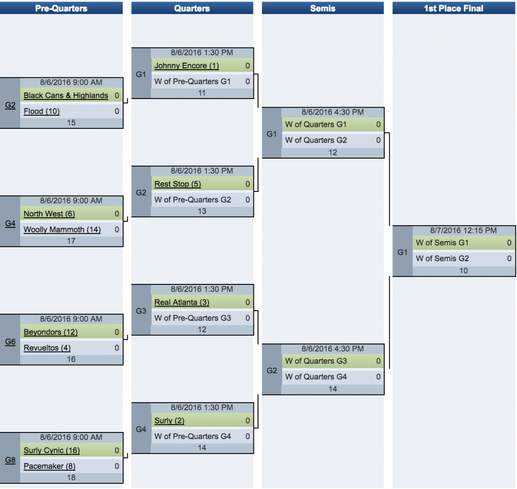 Here Are The Championship Brackets At Masters Nationals - Ultiworld