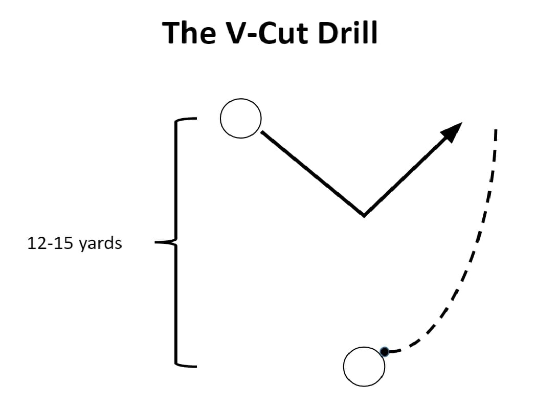 Tuesday Tips: Get Your Throws In Shape, Presented By Spin Ultimate ...
