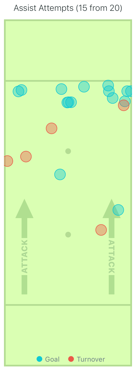 Advanced Stat Tracking Now Possible With Statto App - Ultiworld