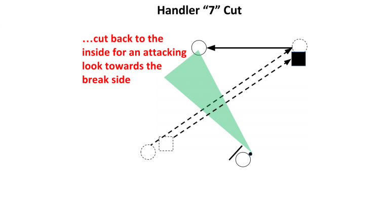 Tuesday Tips: 3 Secondary Cutting Actions, Presented By Spin Ultimate ...