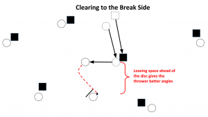 Tuesday Tips: 3 Secondary Cutting Actions, Presented By Spin Ultimate ...