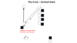Tuesday Tips: 3 Secondary Cutting Actions, Presented By Spin Ultimate ...