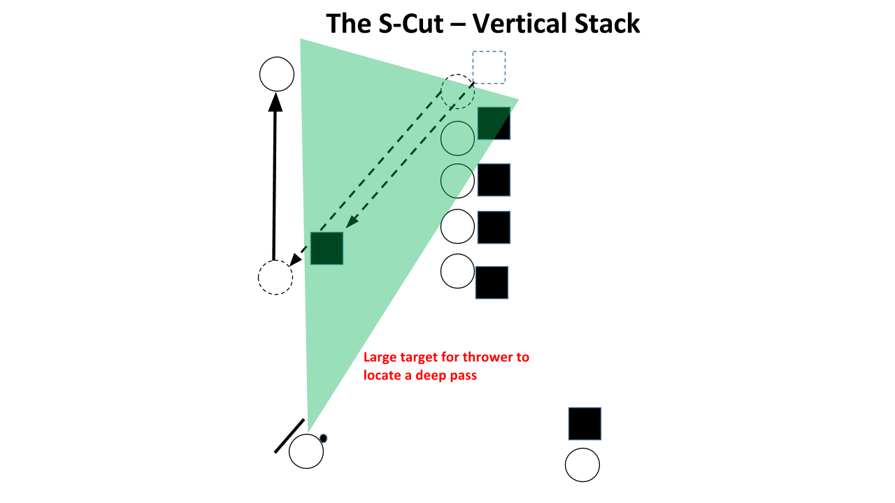 Tuesday Tips: 3 Secondary Cutting Actions, Presented By Spin Ultimate ...