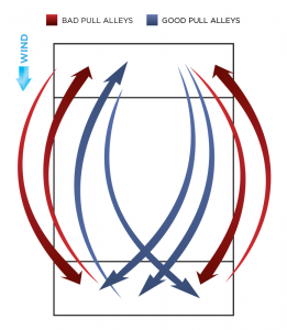 How To Play In The Wind - Features - Ultiworld