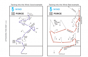 How To Play In The Wind - Features - Ultiworld