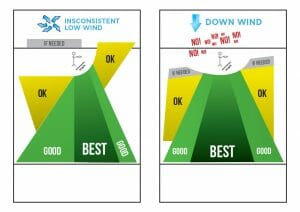 How To Play In The Wind - Features - Ultiworld