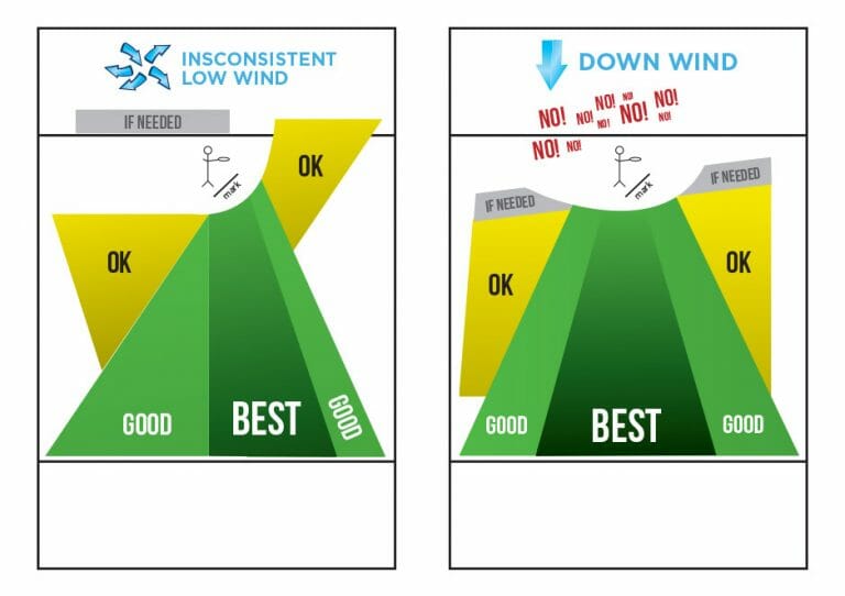 How To Play In The Wind - Features - Ultiworld