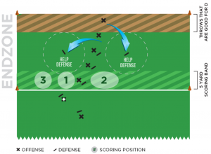 Tuesday Tips: Fundamentals Of Modern Endzone Offense, Presented By Spin ...