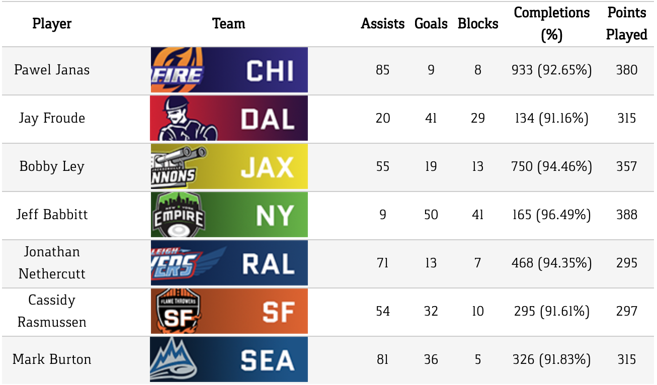 AUDL Announces 2017 Player Awards: All-AUDL, All-Defense, Divisional ...