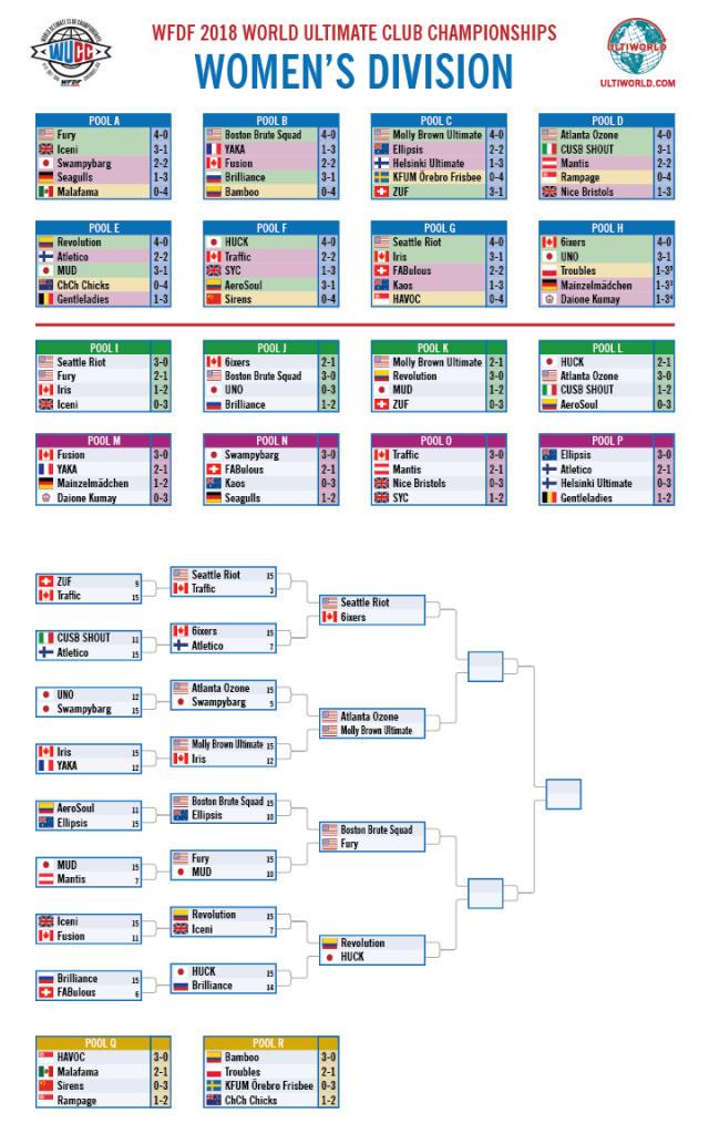 Here Are The WUCC Quarterfinals Brackets - Ultiworld