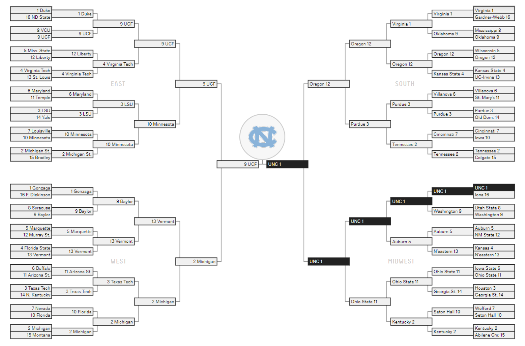 The 2019 March Madness Bracket, Selected by Ultimate Matchups - Ultiworld