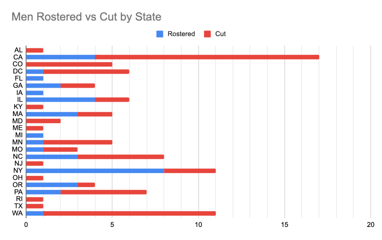 2020 USA National Team: By The Numbers - Ultiworld