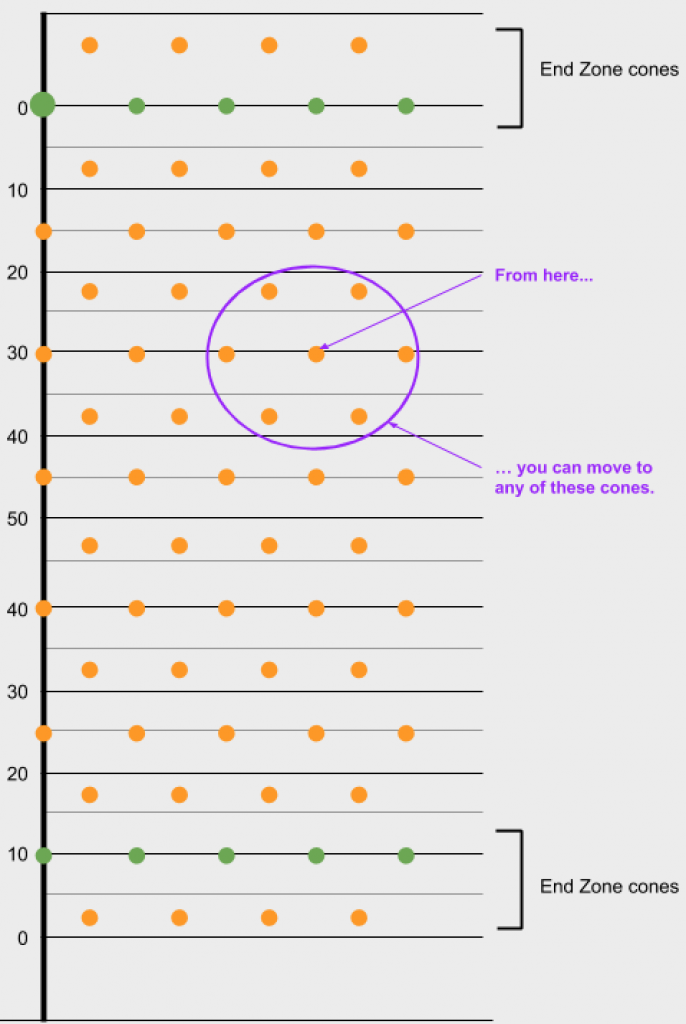 Tuesday Tips: Introducing Space Disc, A Socially Distanced Game - Ultiworld