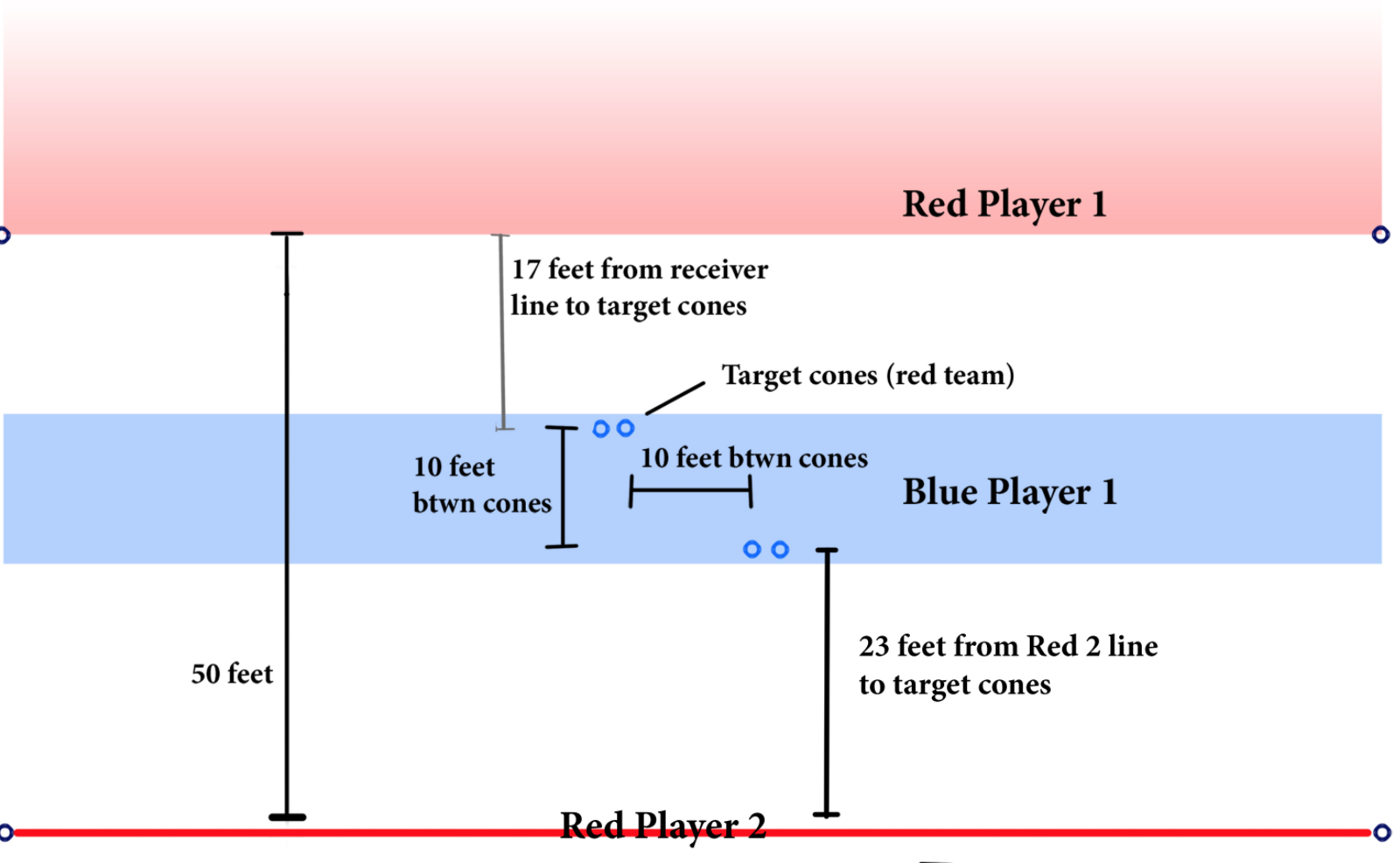 Tuesday Tips: Try These Anti-COVID Frisbee Games - Ultiworld