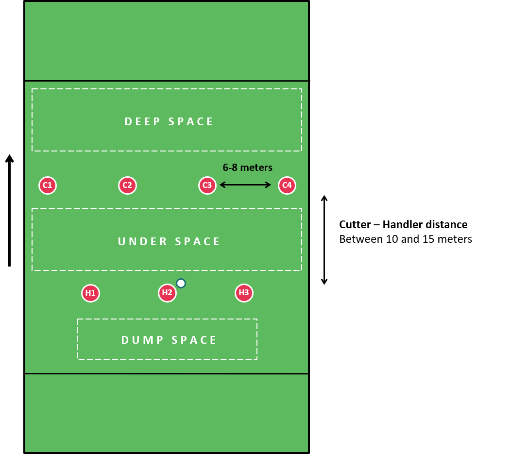 Davide's Doctrines: Horizontal Stack - Features - Ultiworld