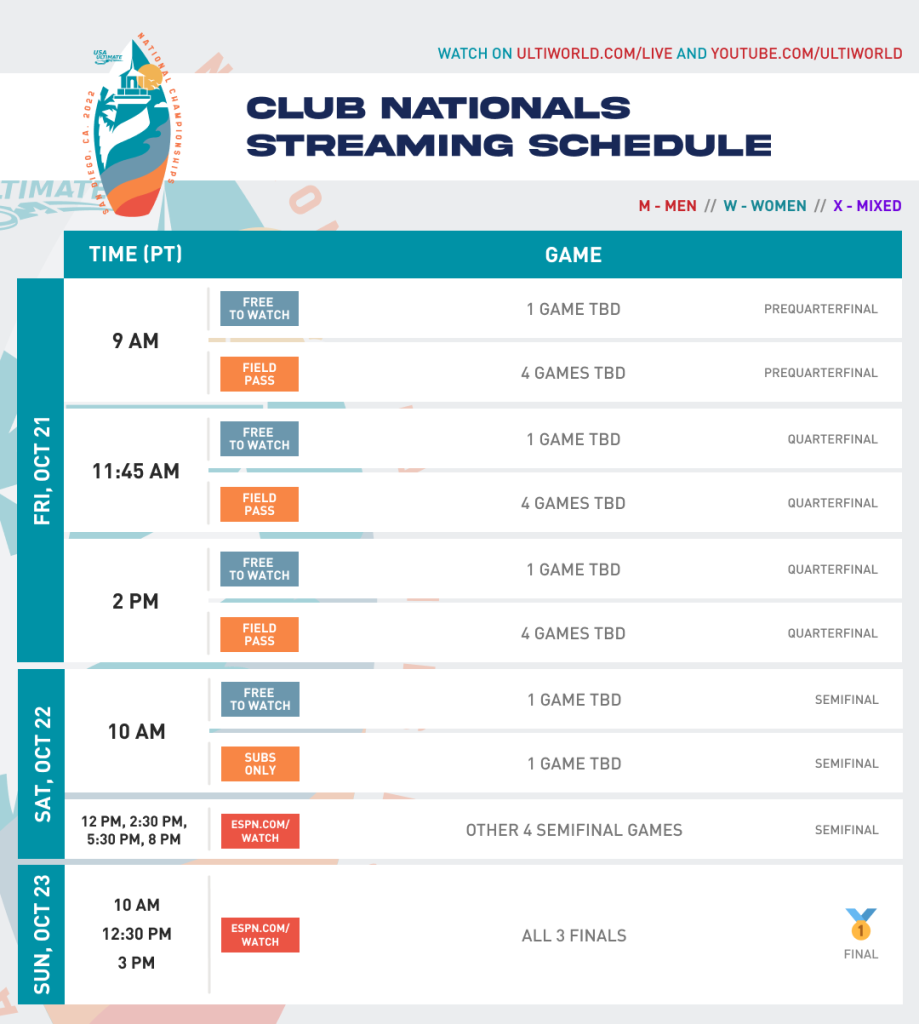 How to Watch the 2022 USA Ultimate National Championships - Ultiworld