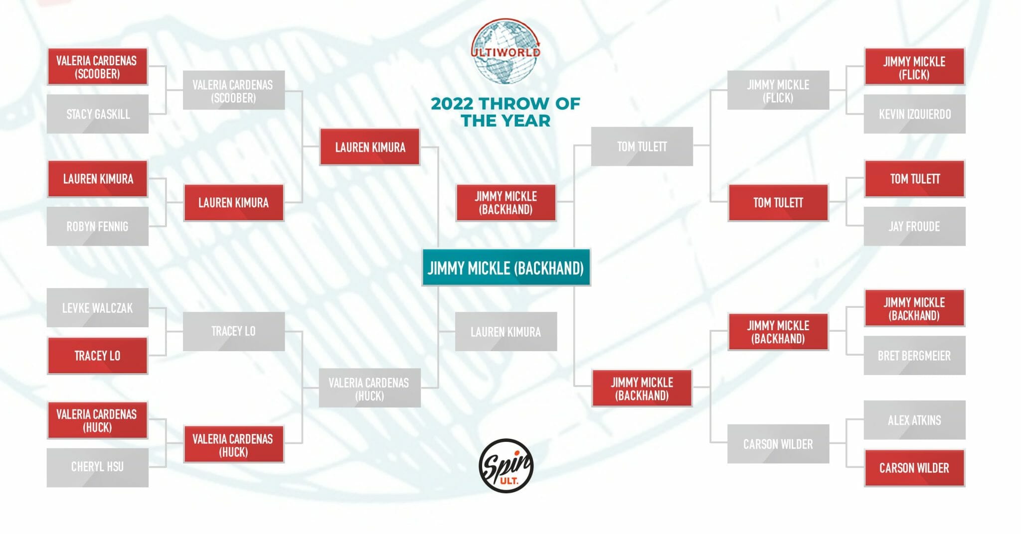 Ultiworld's 2022 Throw Of The Year: Jimmy Mickle - Ultiworld