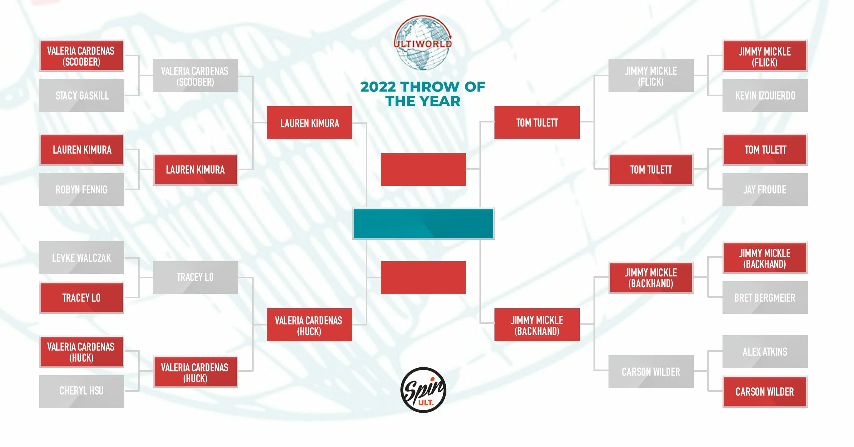 Ultiworld's 2022 Throw Of The Year Bracket (Round 3) - Ultiworld