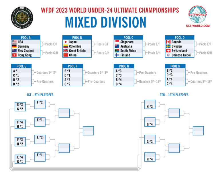 Announcing The 2023 Under-24 Worlds Pools & Format - Ultiworld