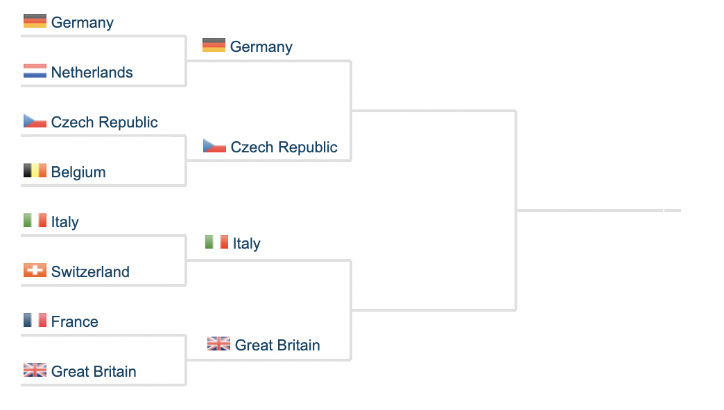 European Ultimate Championships: Quarters (Women's) - Ultiworld