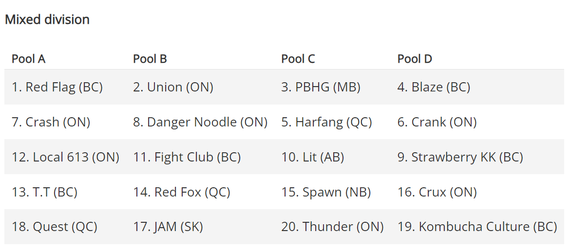 Canadian Ultimate Championships 2023: Tournament Preview, How to Watch ...