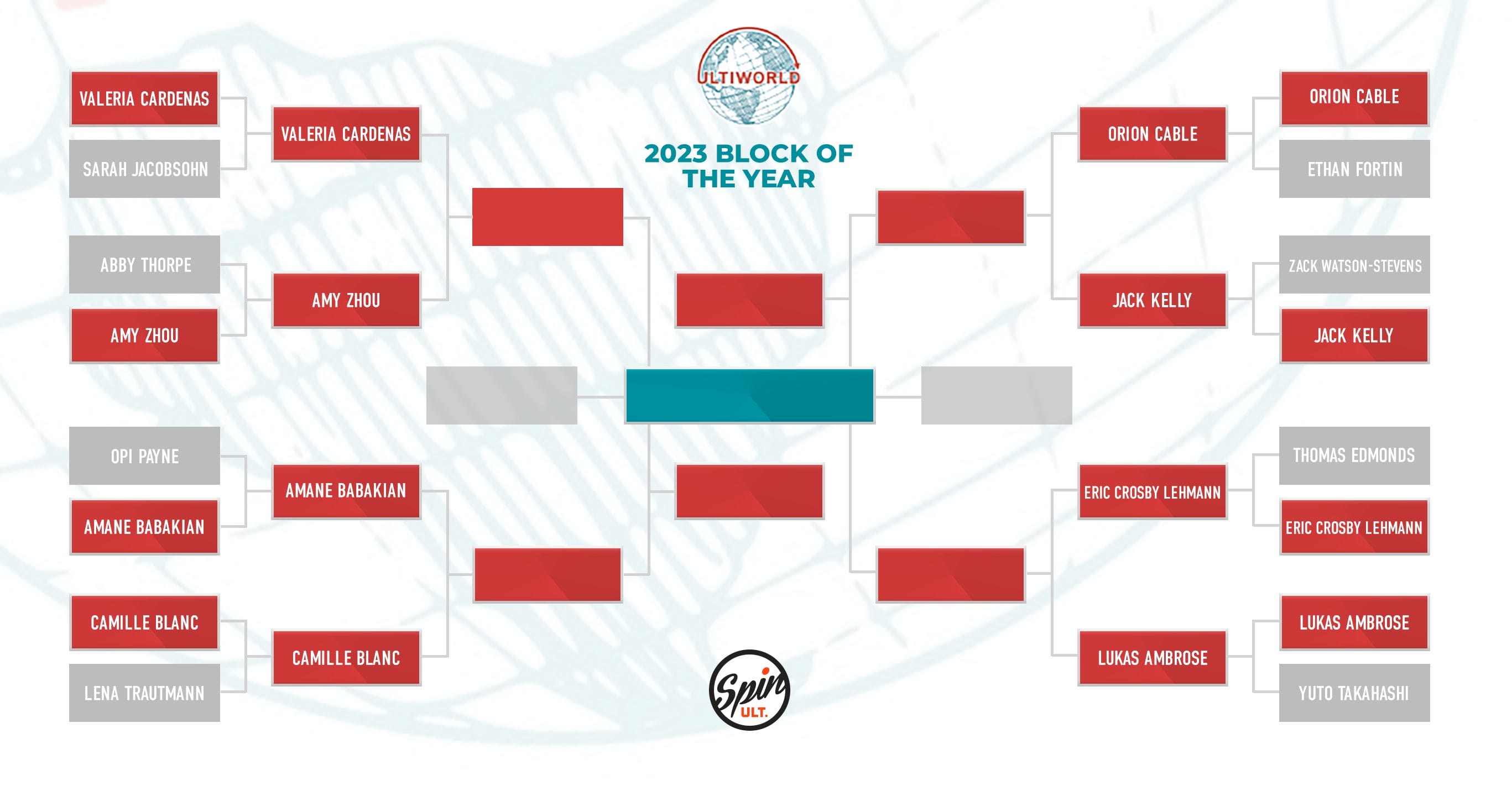 Ultiworld's 2023 Block Of The Year Bracket (Round 2) - Ultiworld