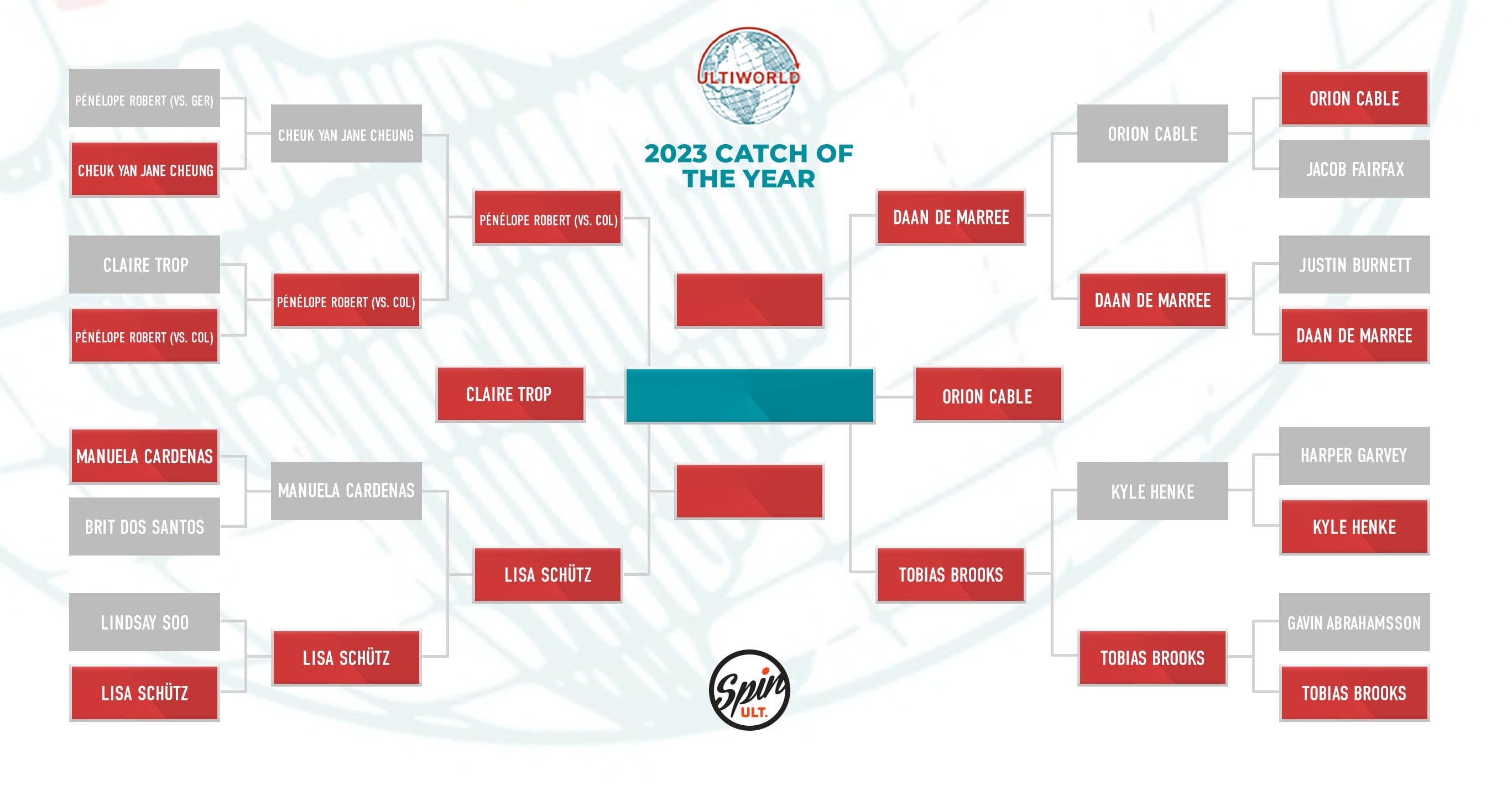 Ultiworld's 2023 Catch Of The Year Bracket (Round 3) - Ultiworld