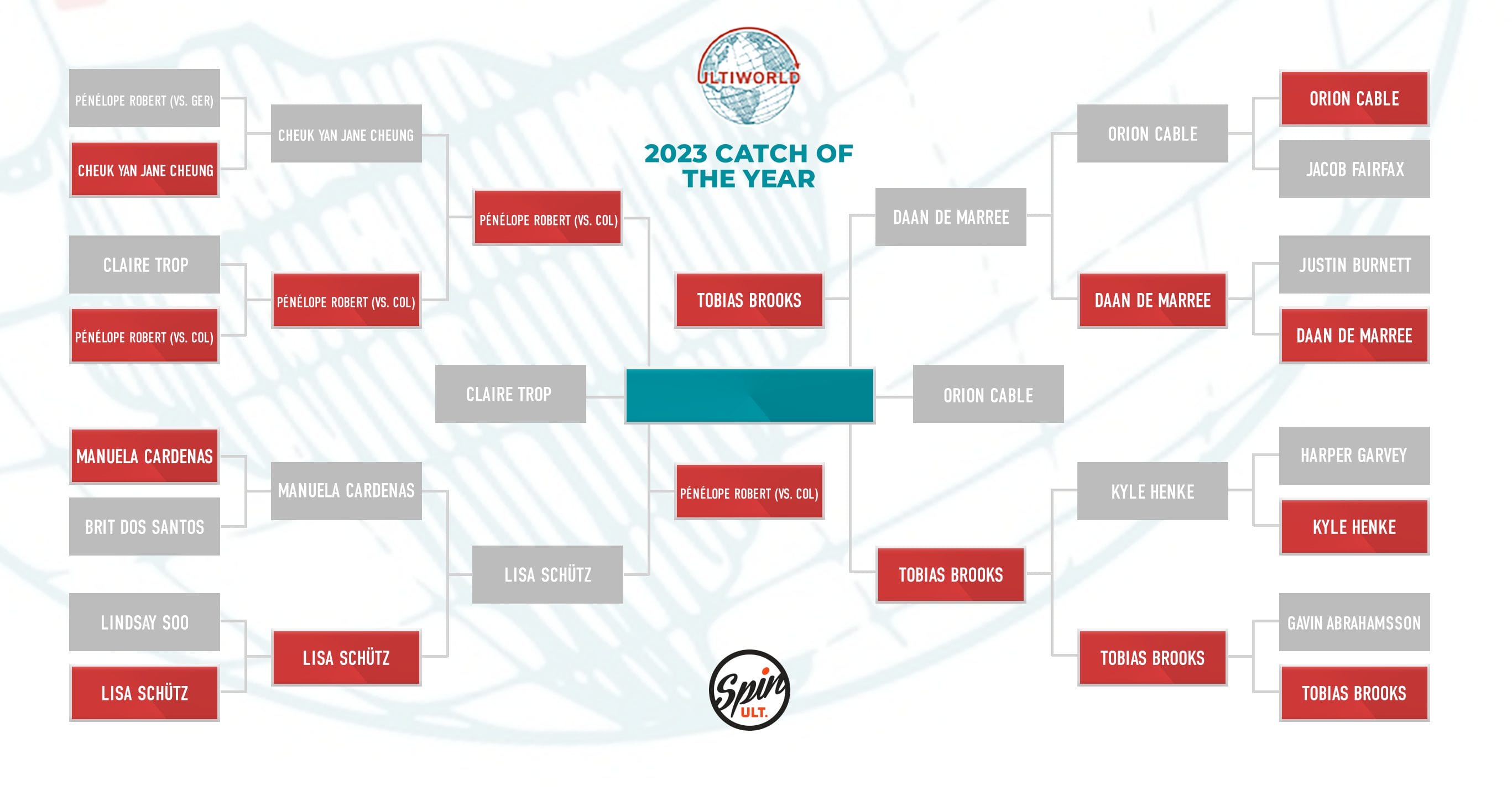 Ultiworld's 2023 Catch Of The Year Bracket (Final) - Ultiworld