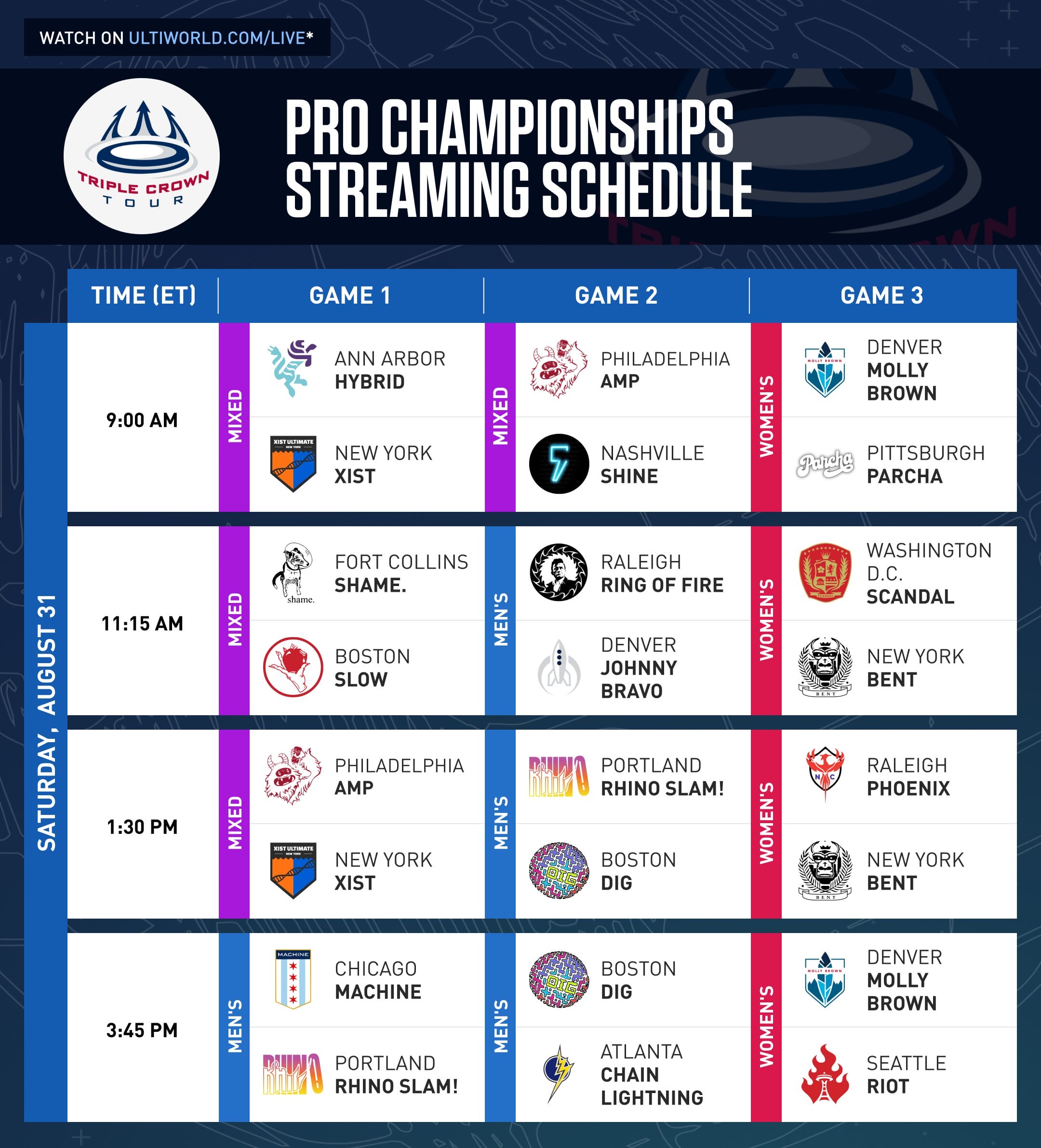 Pro Championships 2024: Streaming Schedule, How to Watch - Ultiworld