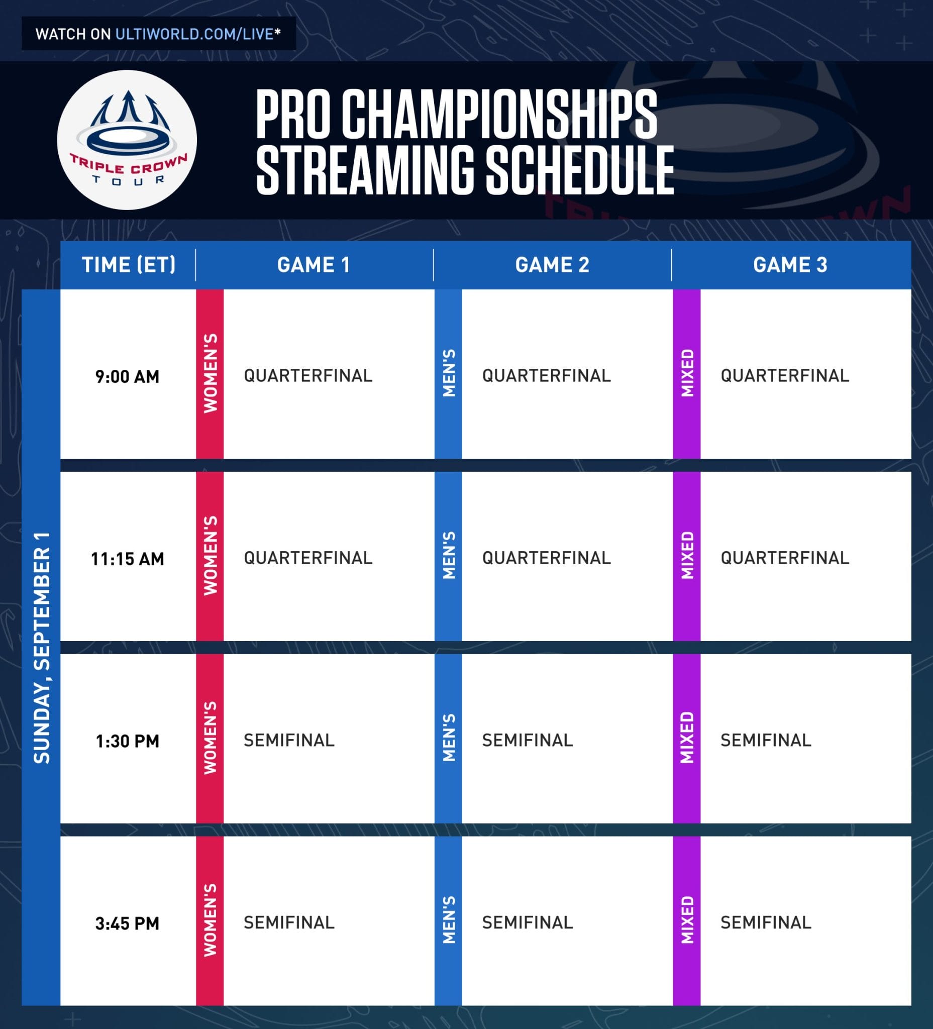 Pro Championships 2024: Tournament Preview - Ultiworld