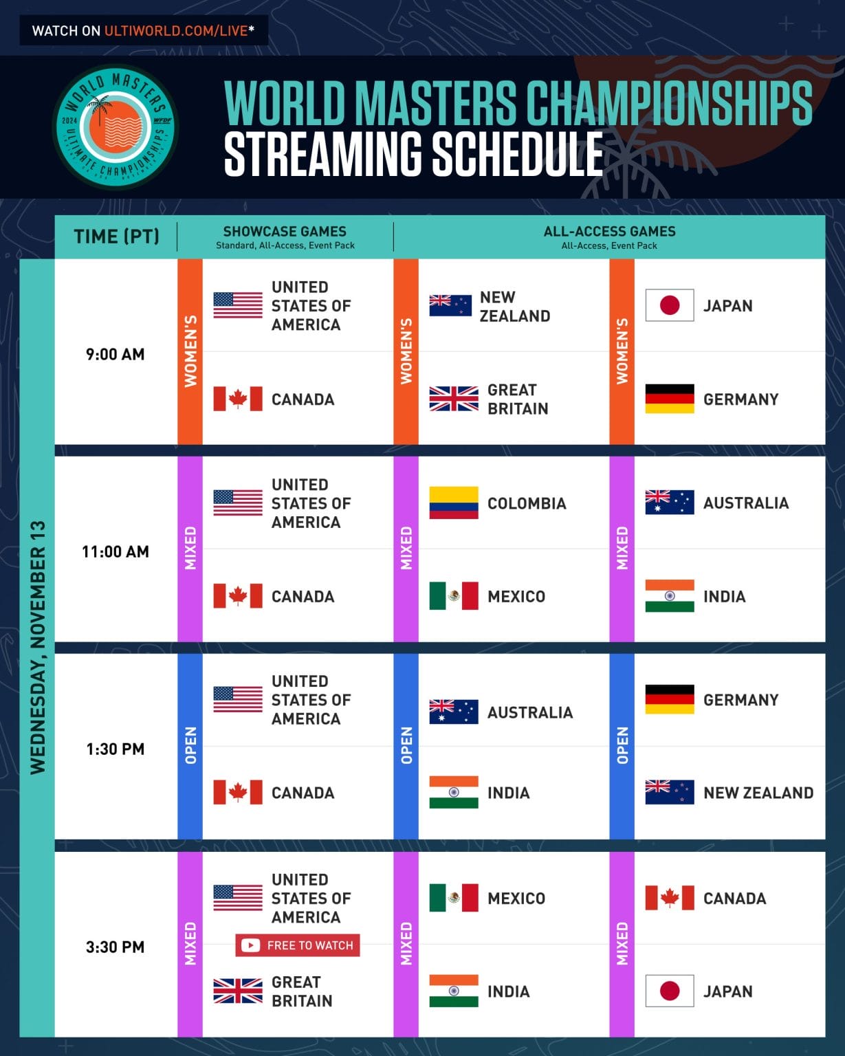 2024 WFDF World Masters Ultimate Championships: Streaming Schedule, How ...