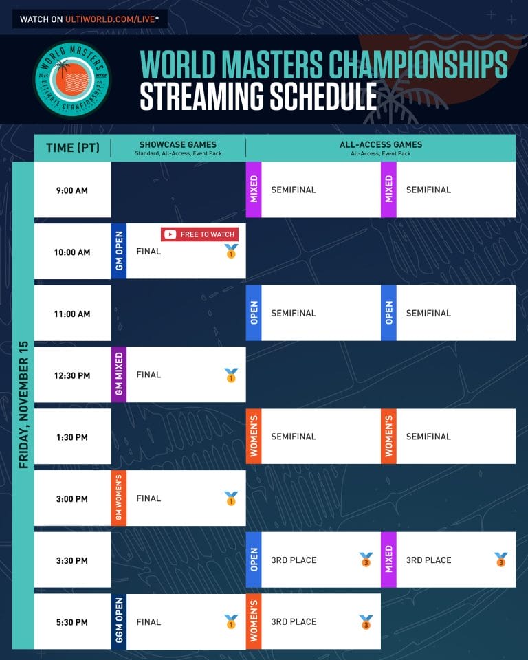 2024 WFDF World Masters Ultimate Championships: Streaming Schedule, How to Watch - Ultiworld