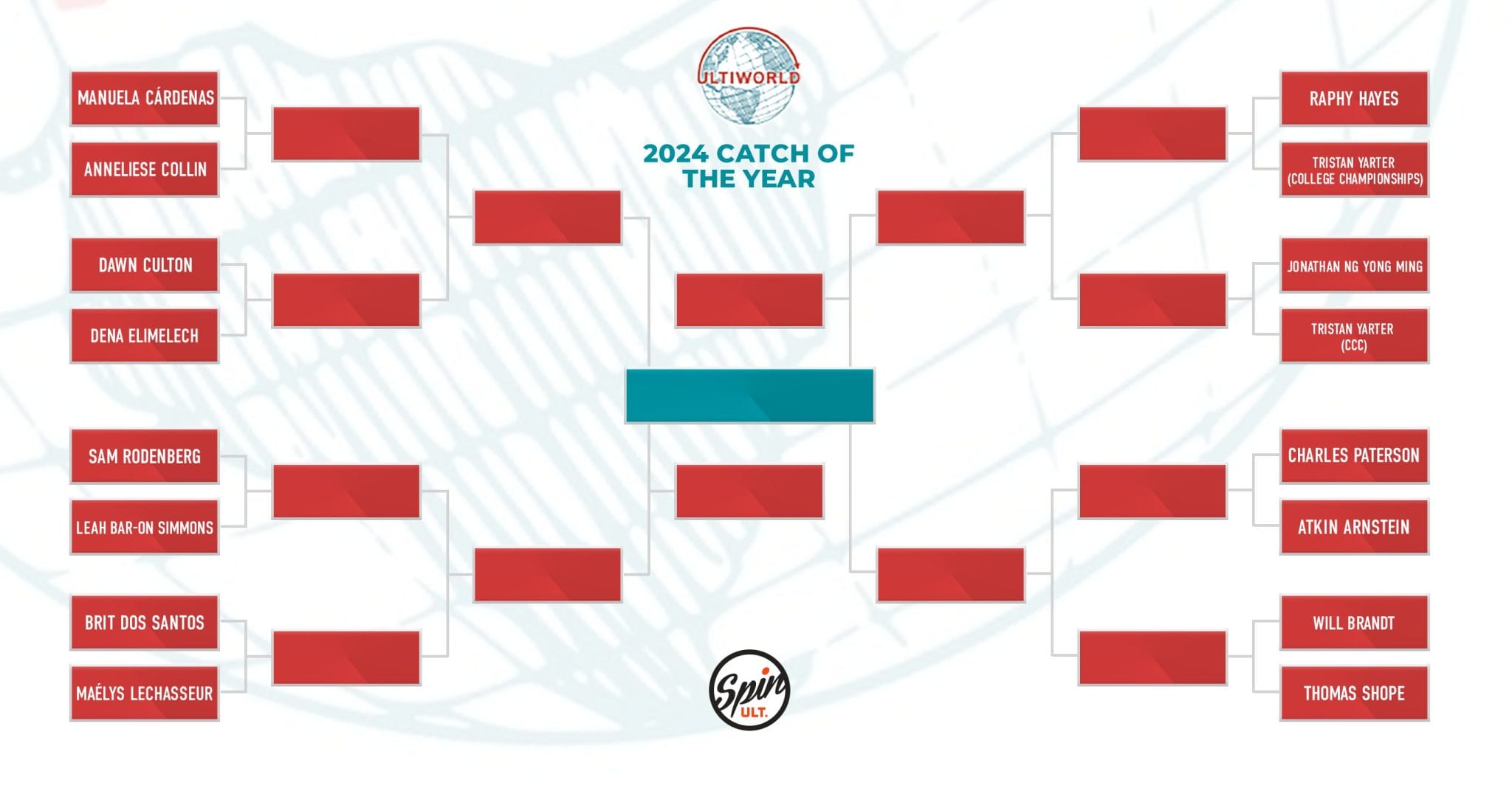 Ultiworld's 2024 Catch Of The Year Bracket (Round 1) - Ultiworld