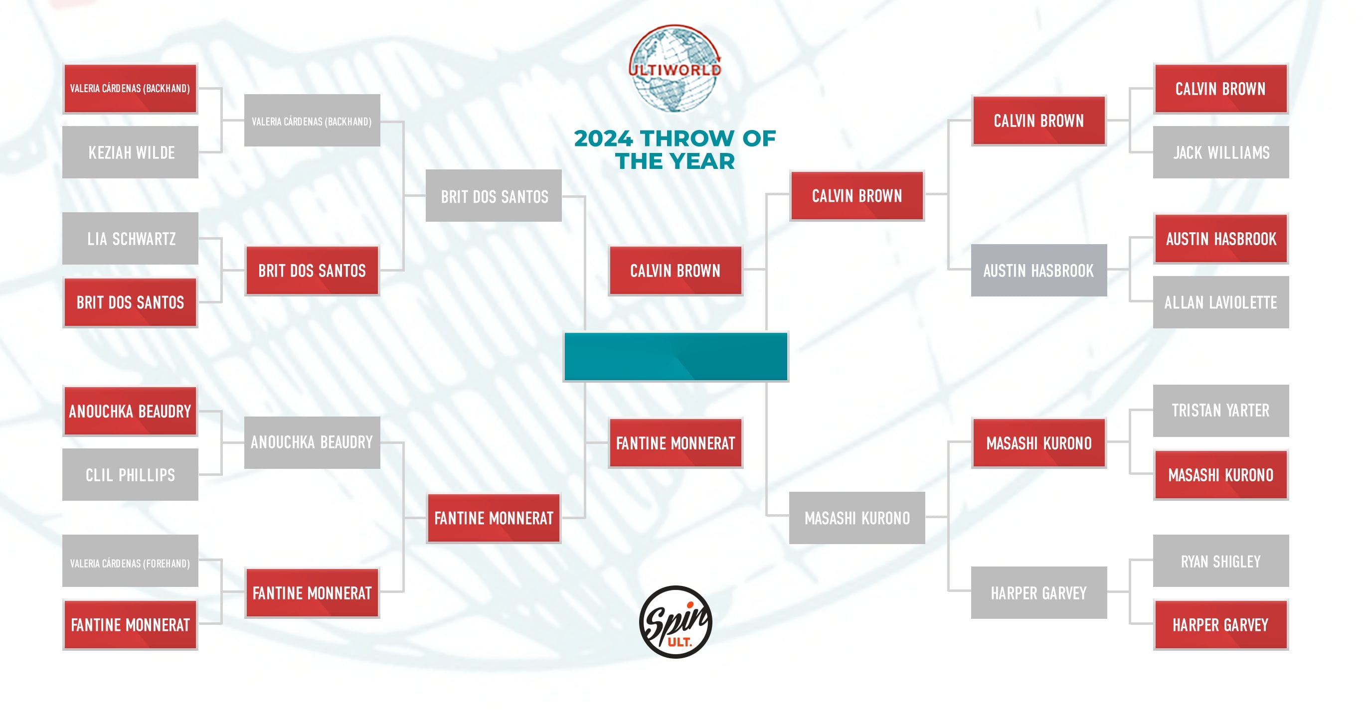 Ultiworld's 2024 Throw Of The Year Bracket (Final) - Ultiworld