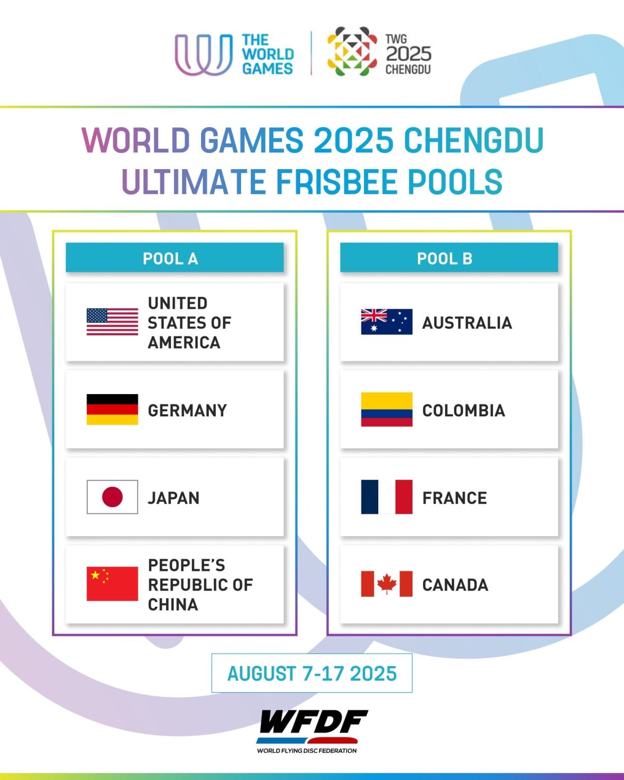 Here Are The 2025 World Games Pools - Ultiworld