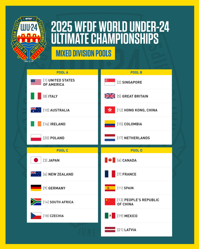 Here Are The WFDF World Under-24 Ultimate Championships Pools - Ultiworld