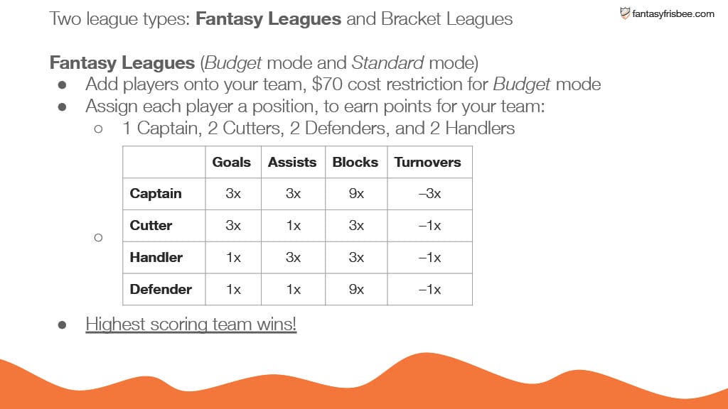 Club Championships 2025: Fantasy Ultimate - Ultiworld