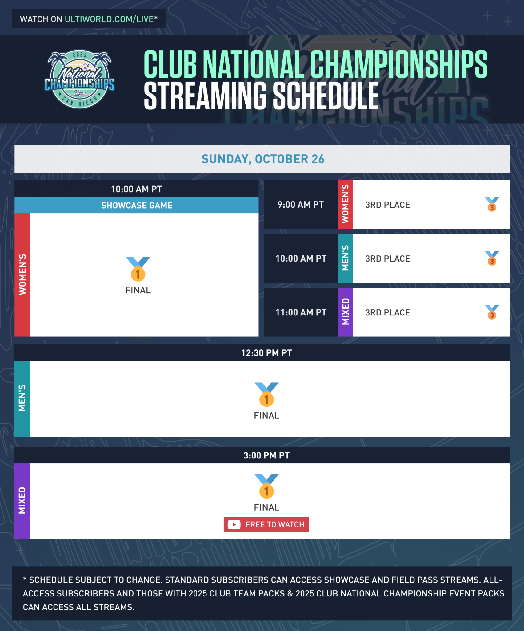 2025 USAU Club National Championships: Streaming Schedule, How to Watch ...