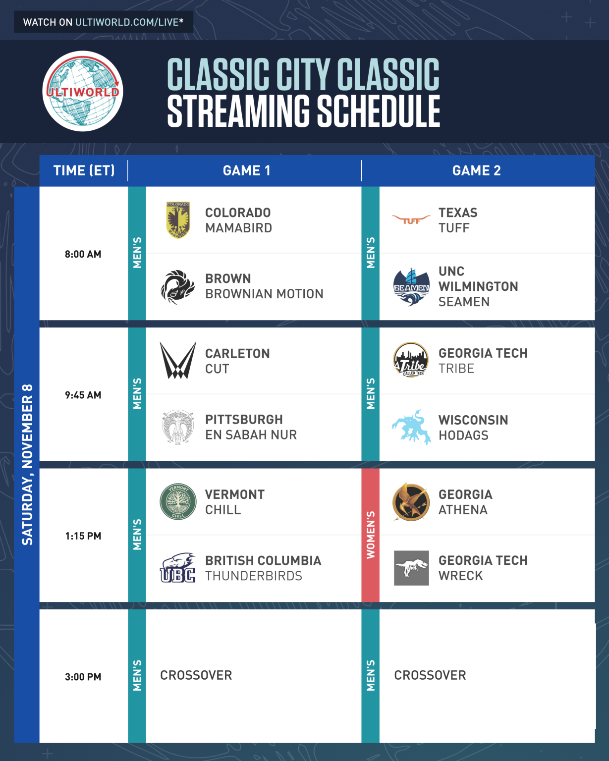 Classic City Classic 2025: Streaming Schedule, How to Watch, Tournament ...