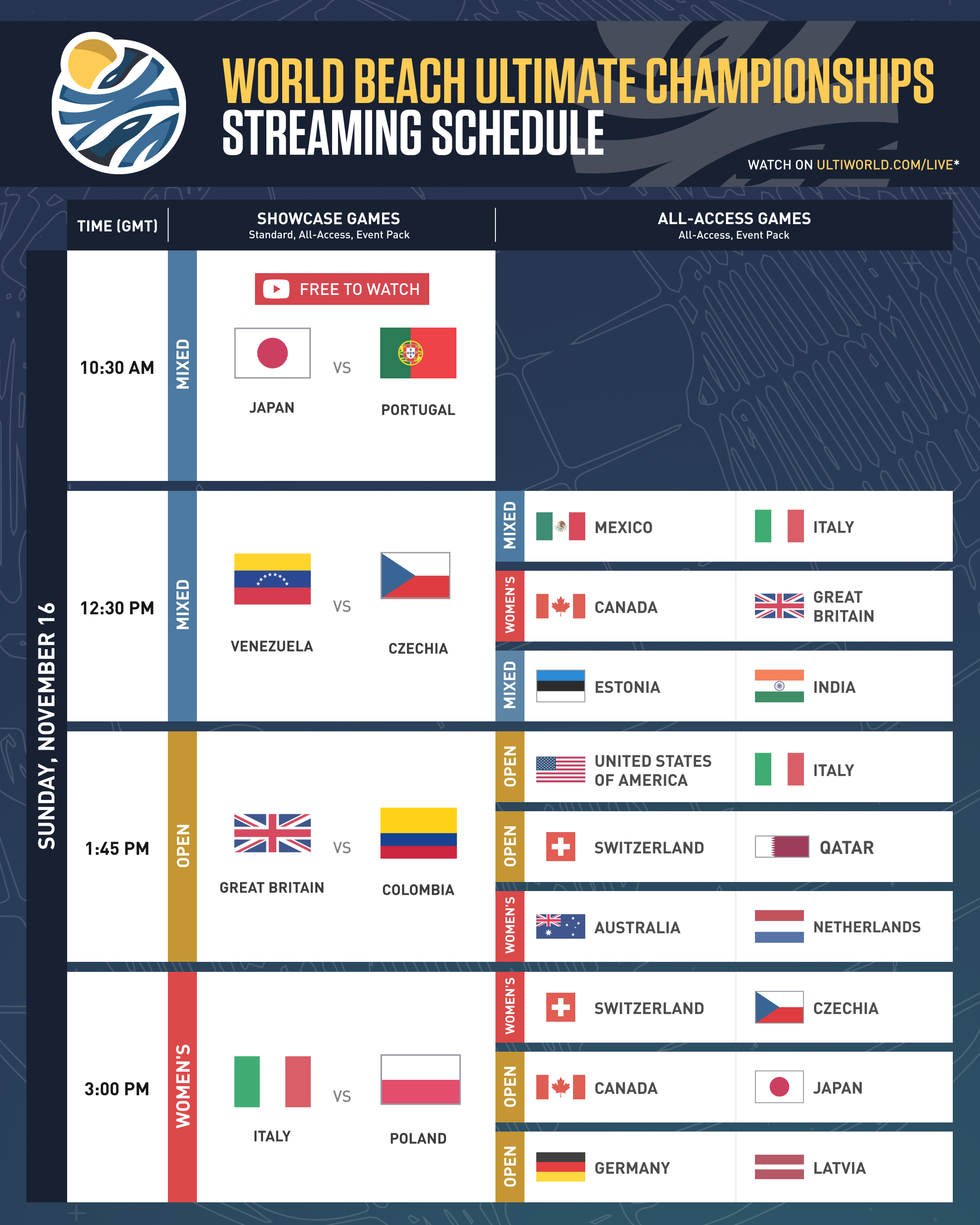 2025 WFDF World Beach Ultimate Championships: Streaming Schedule, How ...
