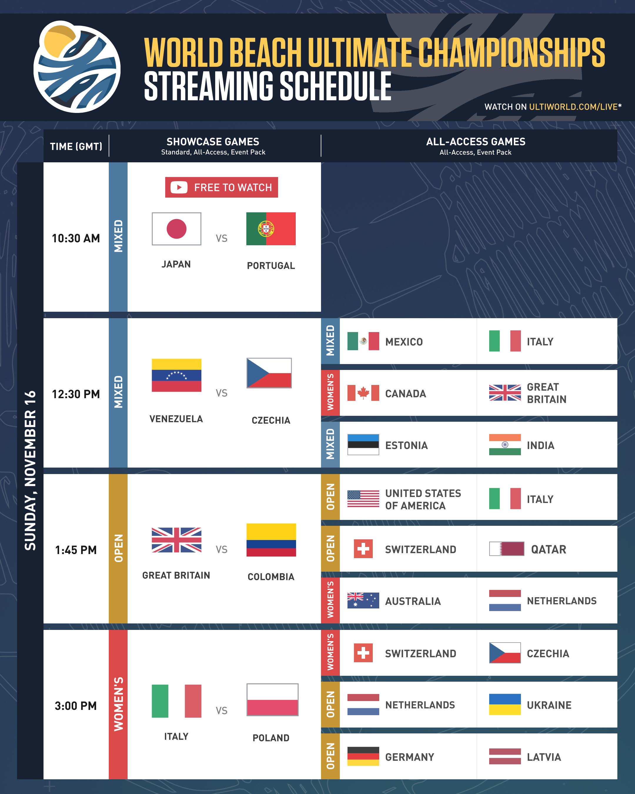 2025 WFDF World Beach Ultimate Championships: Streaming Schedule, How ...