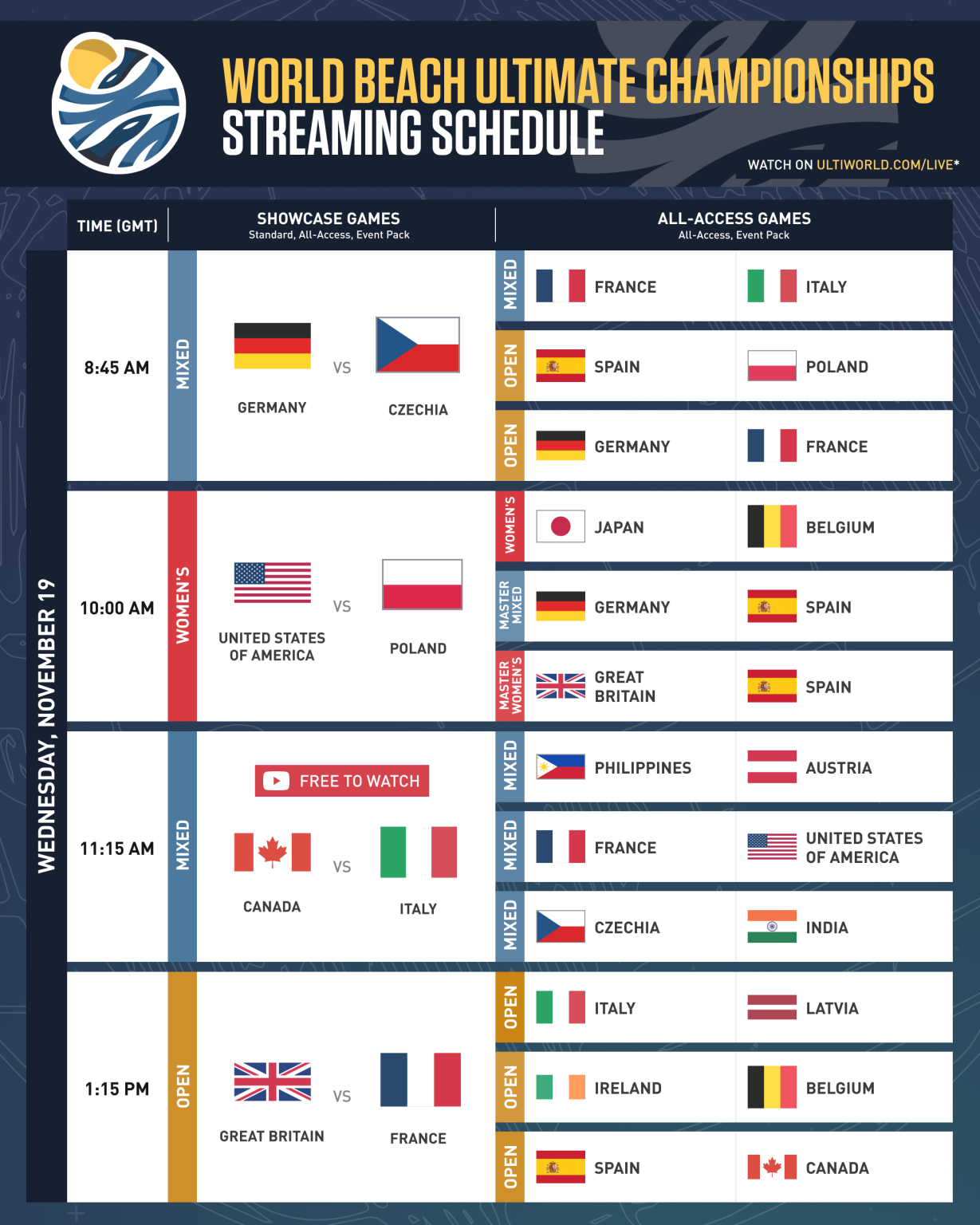 2025 WFDF World Beach Ultimate Championships: Streaming Schedule, How ...