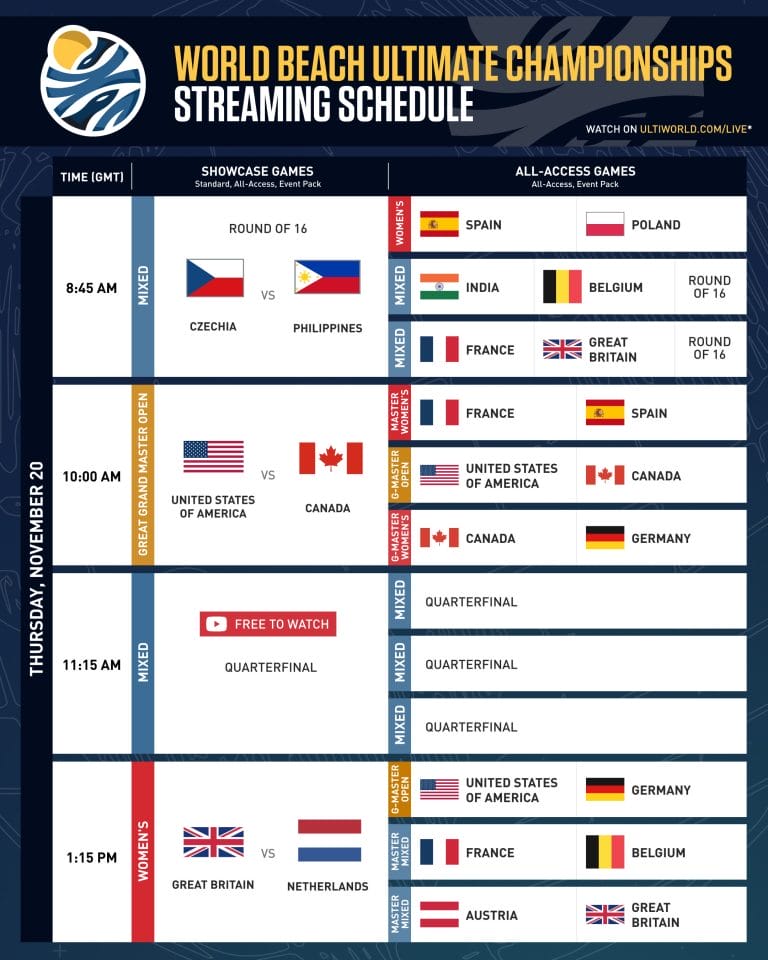 2025 WFDF World Beach Ultimate Championships: Streaming Schedule, How ...