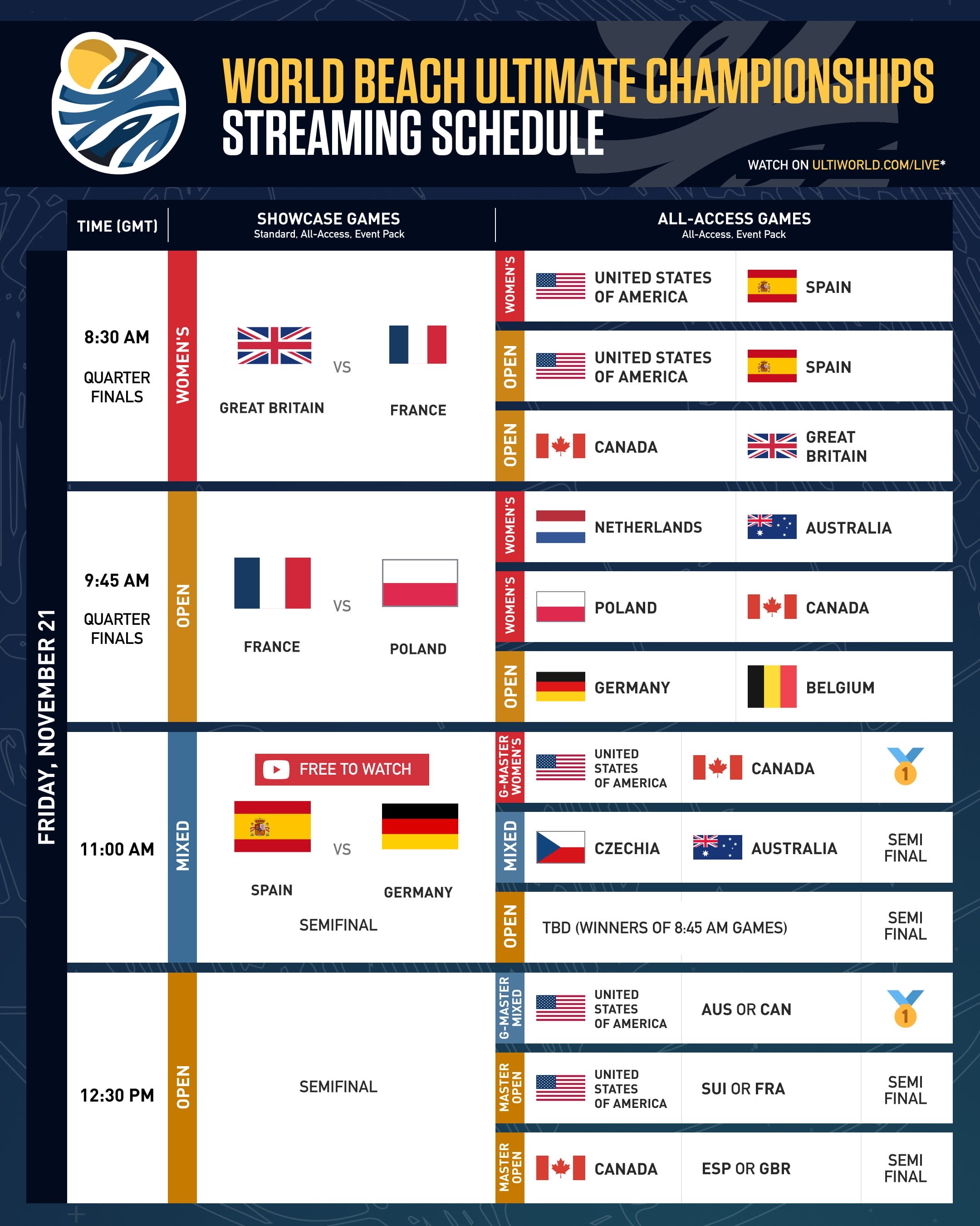 2025 WFDF World Beach Ultimate Championships: Streaming Schedule, How ...