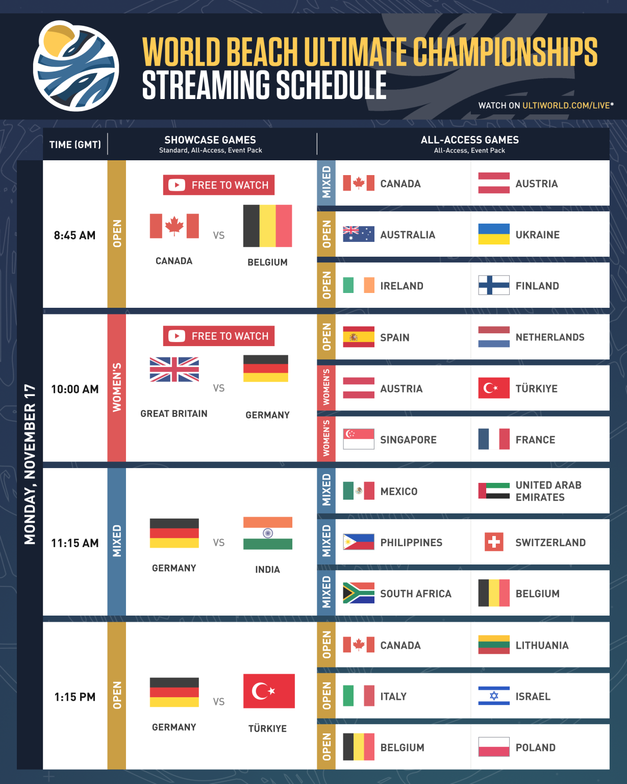 2025 WFDF World Beach Ultimate Championships: Streaming Schedule, How ...